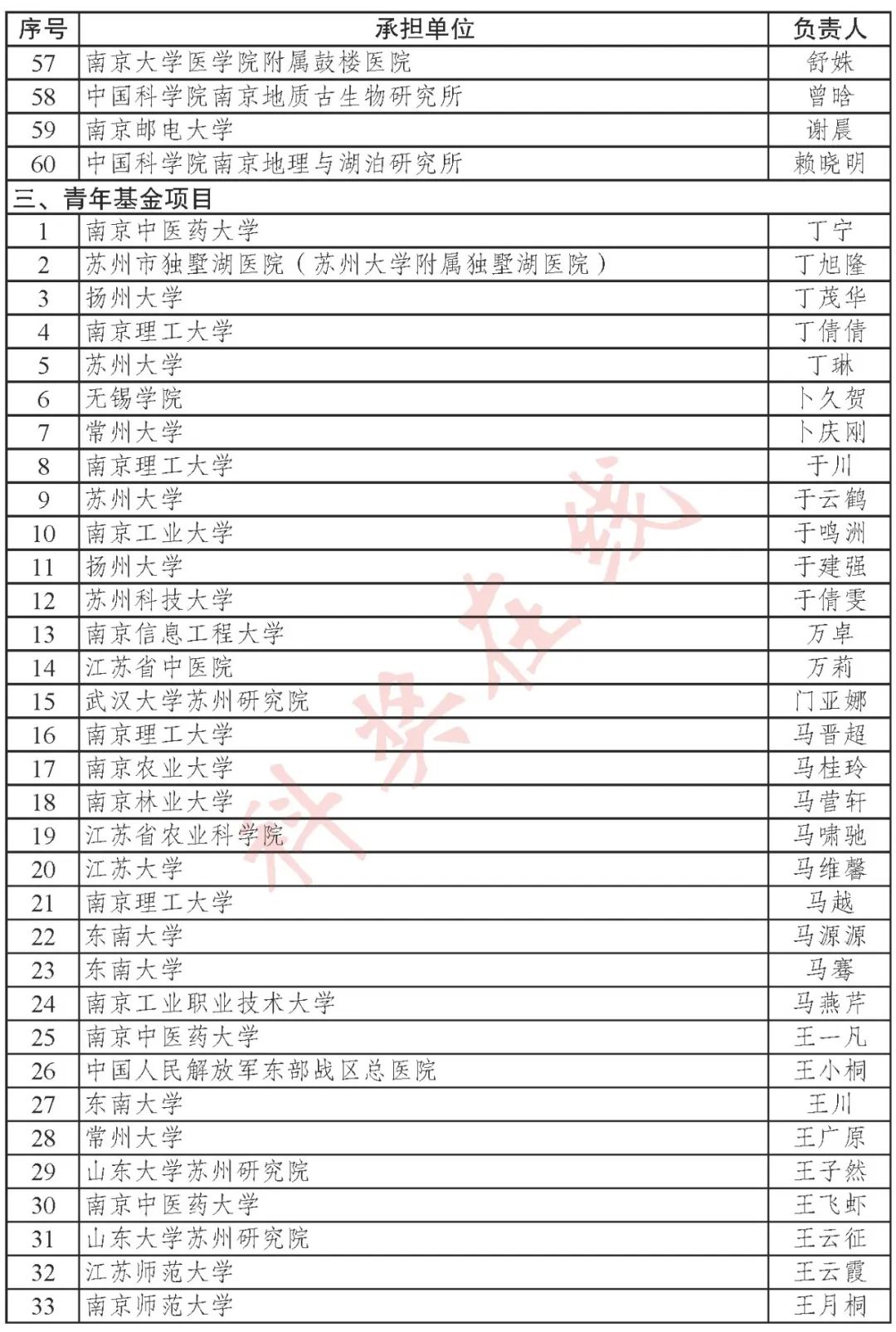 2023-2024年度国家杰青/优青、各省杰青/优青最新名单-CSDN博客