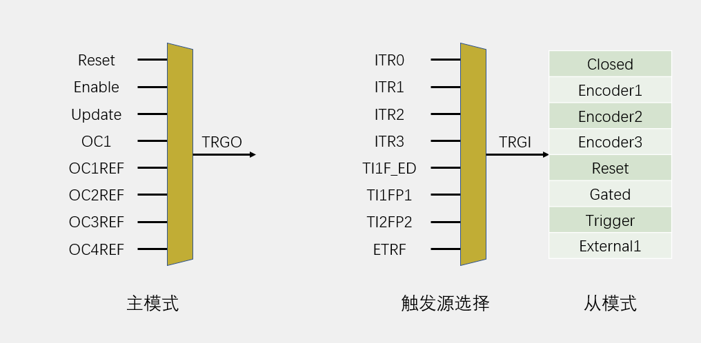 学习笔记(stm32通用定时器)ocpreload与ccpreload Csdn博客 4119