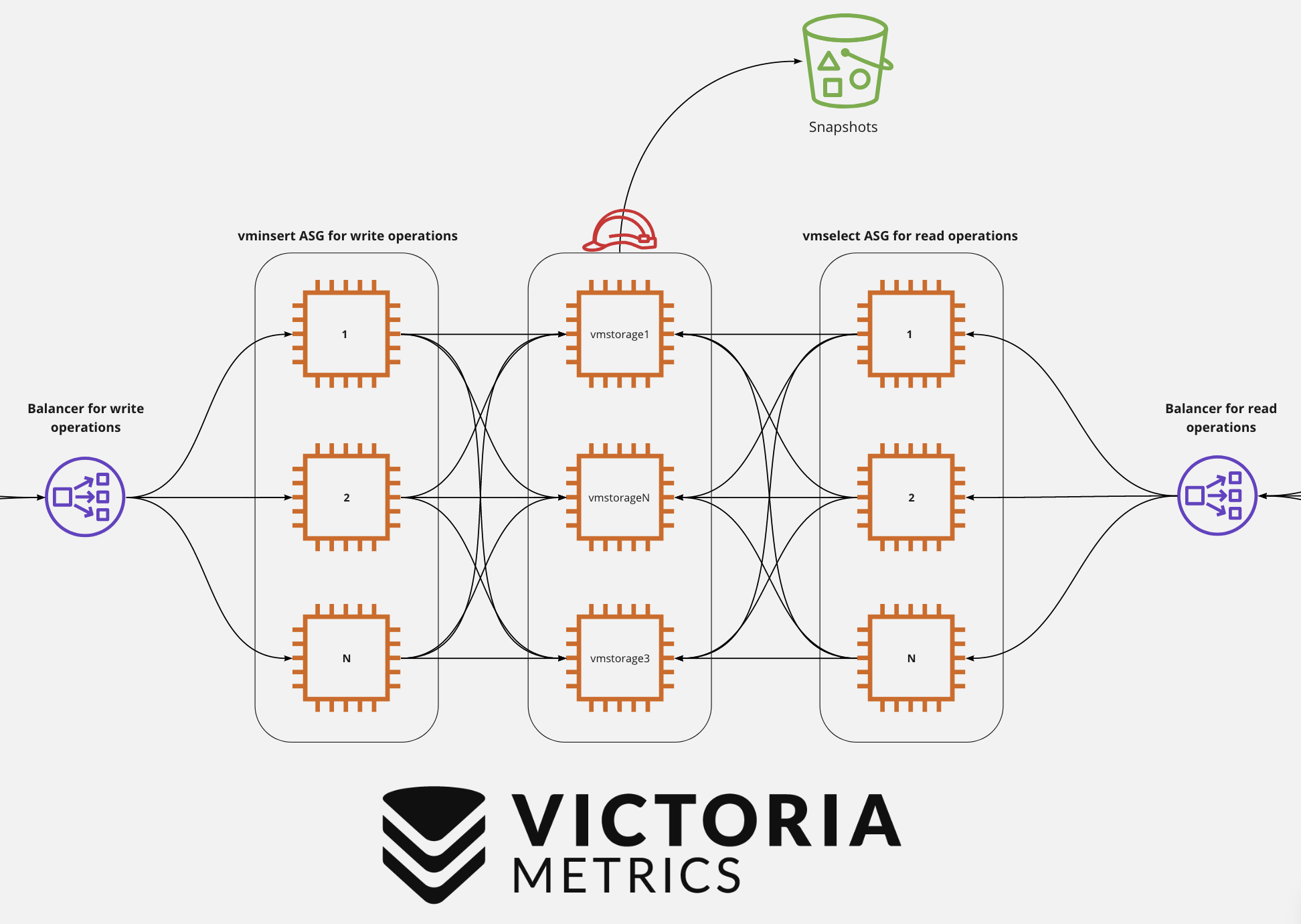 victoriametrics的prometheus高可用性和容错策略长期存储_weixin_26711867的博客-CSDN博客