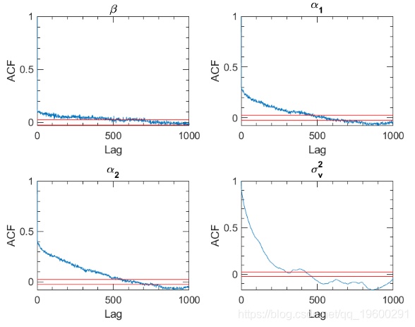 arima matlab实现_Matlab马尔可夫链蒙特卡罗法（MCMC）估计随机波动率（SV） 模型...-CSDN博客