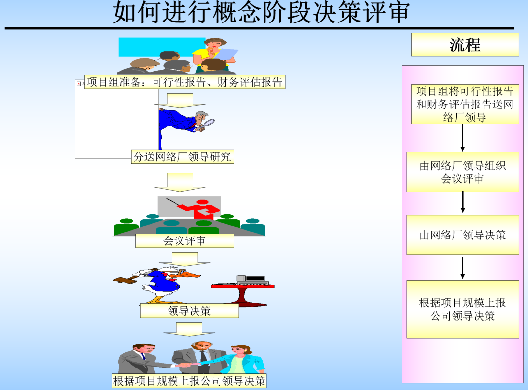 IPD 5. 史上最全的华为IPD集成产品开发流程各阶段操作指引_lite-ipd 流程-CSDN博客