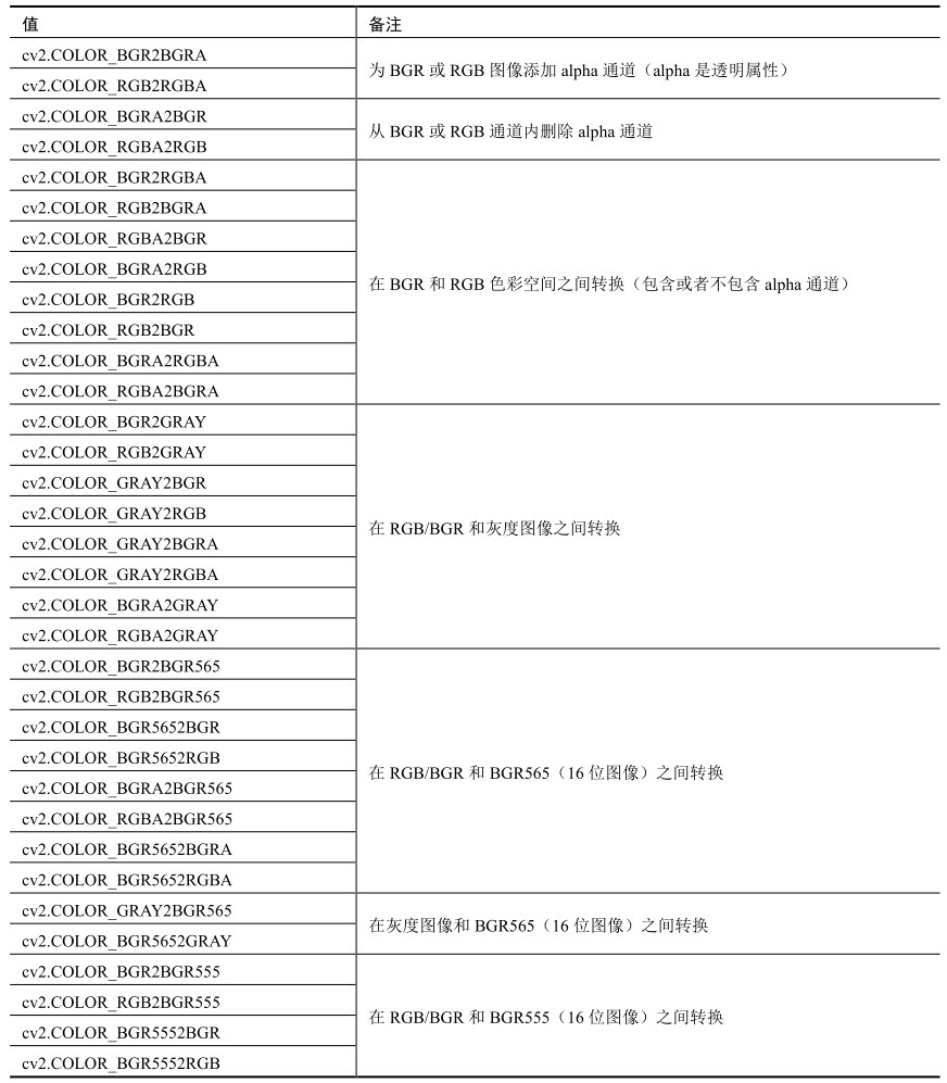 opencv_4_色彩空间类型转换_opencv cielab-CSDN博客