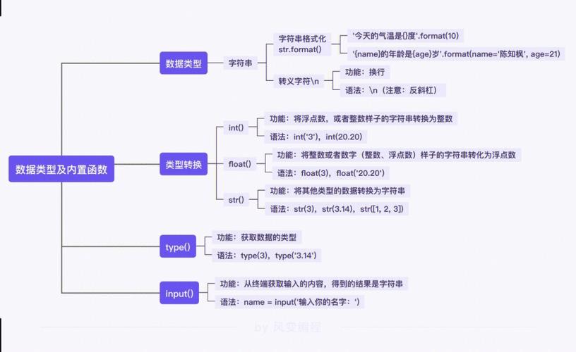 Python报告的心得体会 Python总结报告1000字 Csdn博客