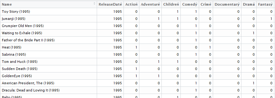UpSetR：集合可视化神包-CSDN博客