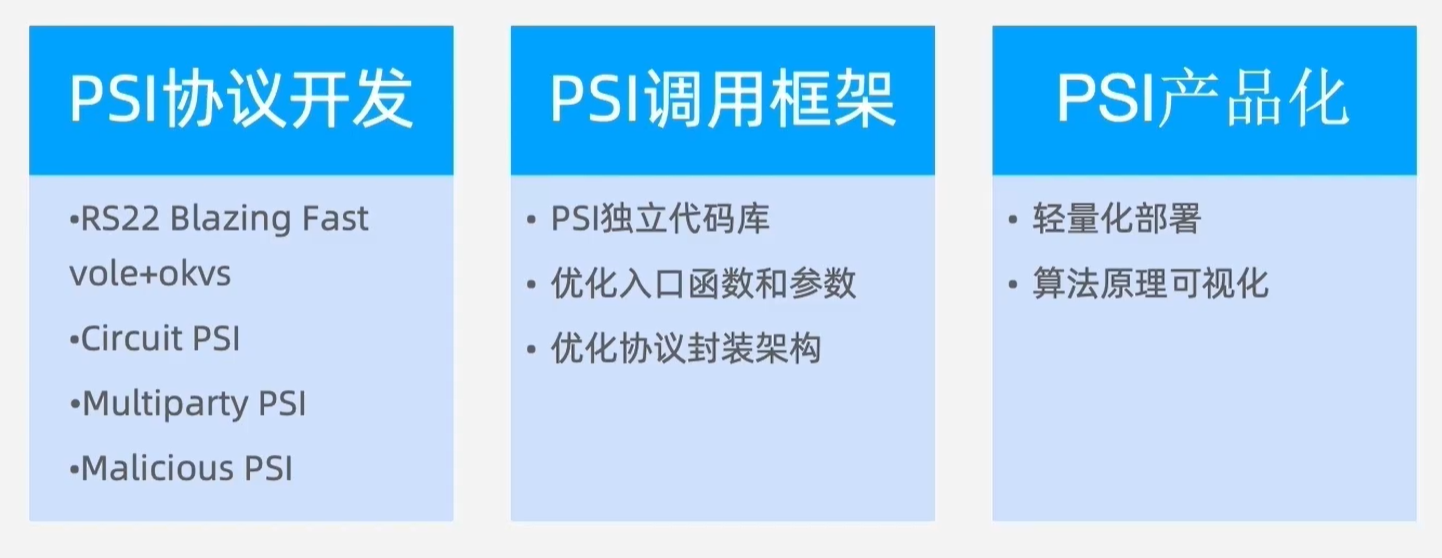 第5讲：隐语PSI介绍及开发实践_psi payload是什么-CSDN博客
