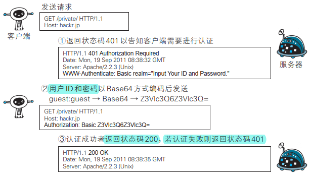 http_认证机制&https加密&TLS&SSL&密钥对(公钥&私钥)_http 公钥私钥-CSDN博客
