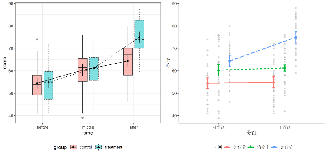 r library car_医学统计与R语言：双因素重复测量方差分析（Twoway repeated measures ANOVA）...-CSDN博客