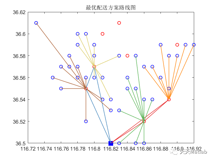 【选址优化】基于nsga2算法实现多级中心物资配送路径选址满意度 建设成本多目标优化附matlab代码 Nsga 2算法 物流运输网络
