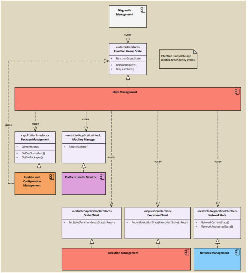 浅谈AP autosar 之 runtime 基础_autosar ipc-CSDN博客