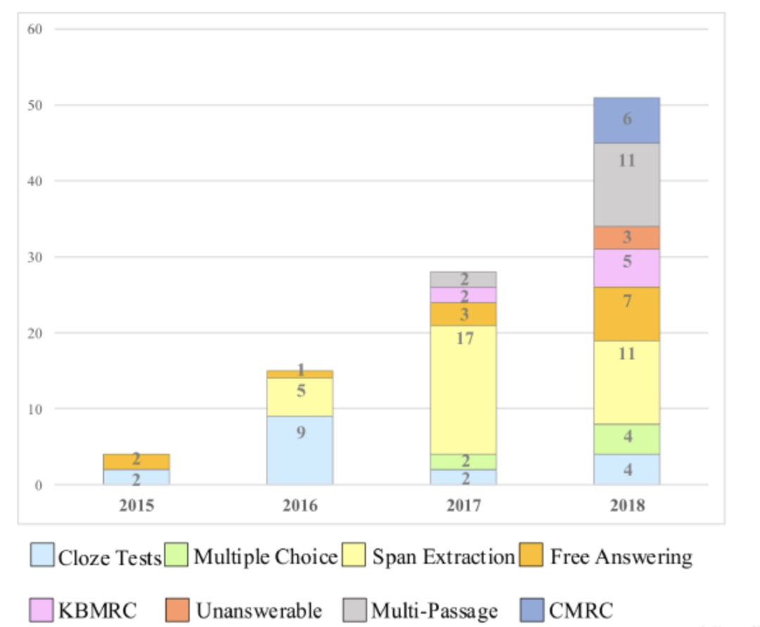 MRC与QA在信息抽取任务中的相关应用总结-CSDN博客