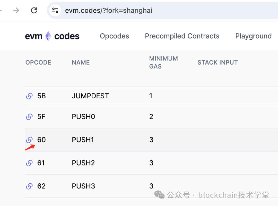 简化EVM世界启发你-合约编译成字节码及EVM执行过程_evm 字节码调试-CSDN博客