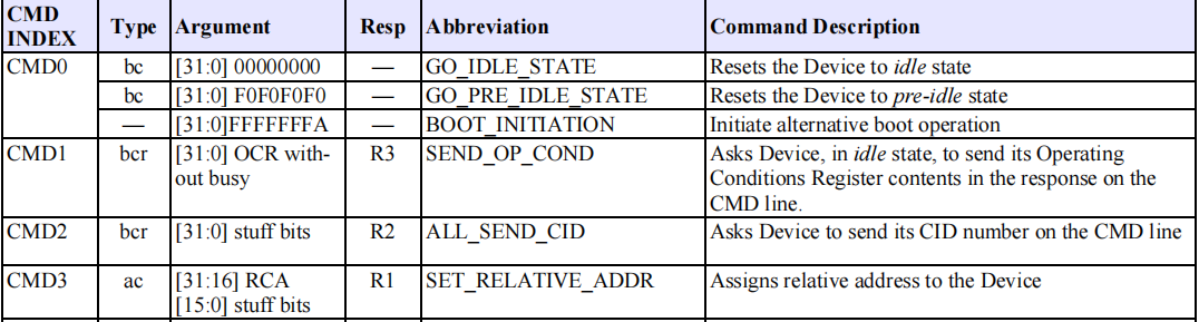 eMMC Device identification mode_emmc 访问模式地址配置-CSDN博客