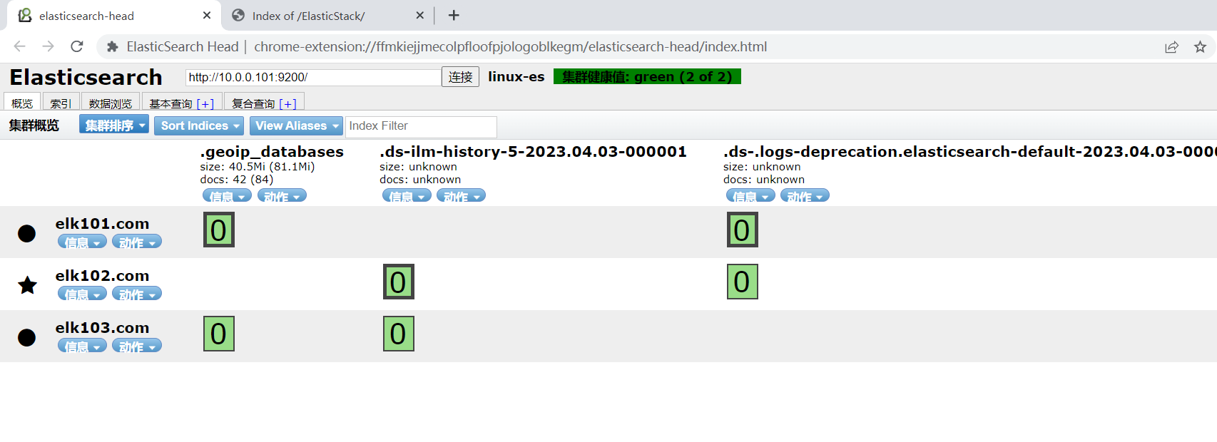 linux-elasticsearch（基础）_es查看副本数-CSDN博客