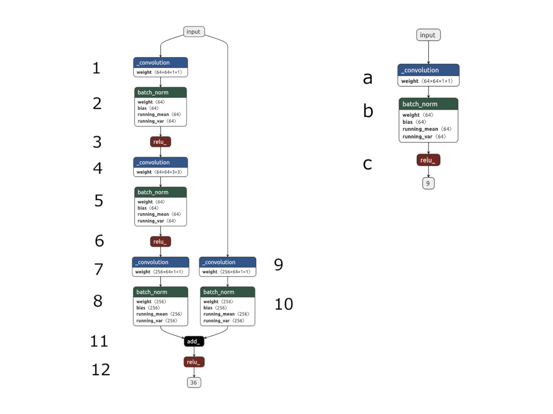 【模型部署】TorchScript 解读（三）：jit 中的 subgraph rewriter_torch jit graph use value-CSDN博客