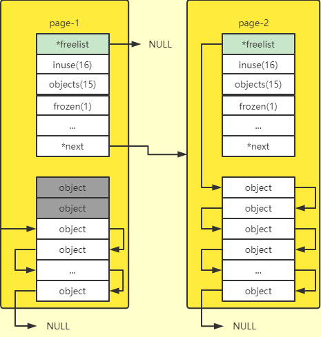 Linux 内存管理之 SLUB分配器(2) ：kmalloc_cache 结构_图解slub-CSDN博客