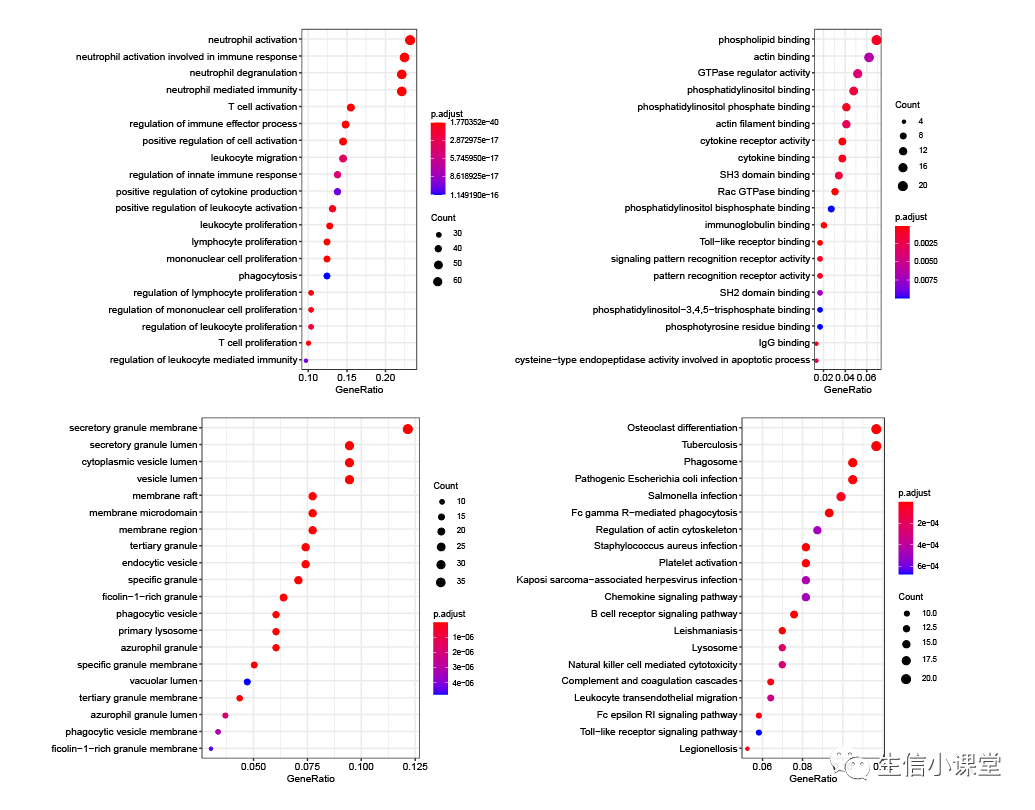 gsea富集分析结果怎么看_TCGA单基因泛癌分析：富集分析结果答疑-CSDN博客