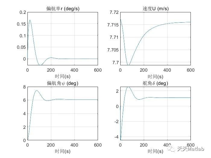 【PD实现船舶运动主动控制附Matlab实现_matlab pd-CSDN博客