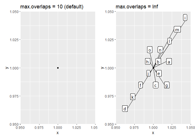 告别重叠标签！ggrepel包让图形更美观！-CSDN博客