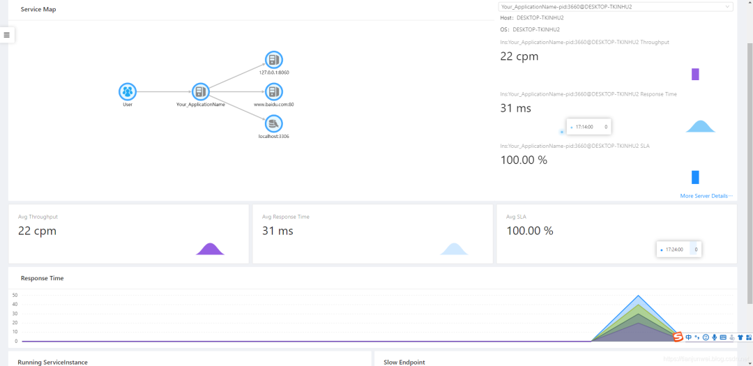 全链路追踪神器 —— Skywalking实战教程_全链路监控工具_程序员小濠的博客-CSDN博客
