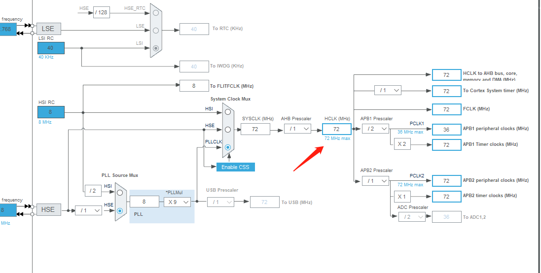 STM32定时器定时计算_psc设置为9,计算出采用stm32通用定时器精确延时10微秒时arr的值。-CSDN博客