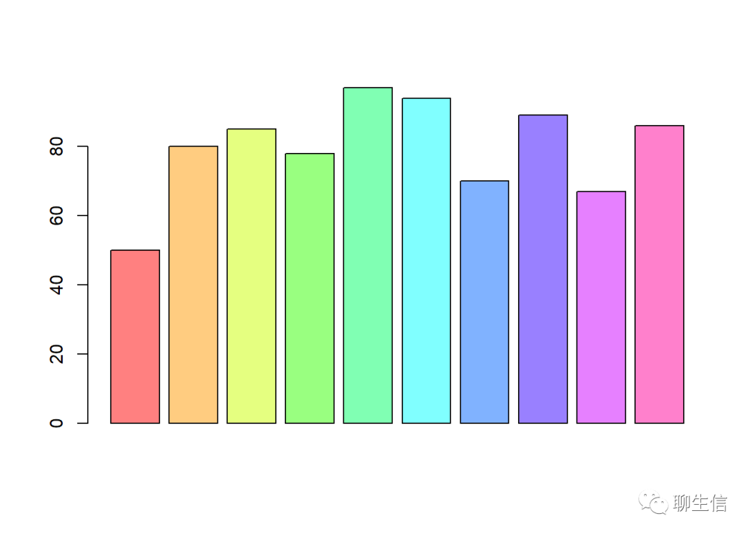 一览R基础包的六个高级绘图函数(盒型boxplot|条形barplot|直方hist|饼pie|dotchart|coplot)...-CSDN博客