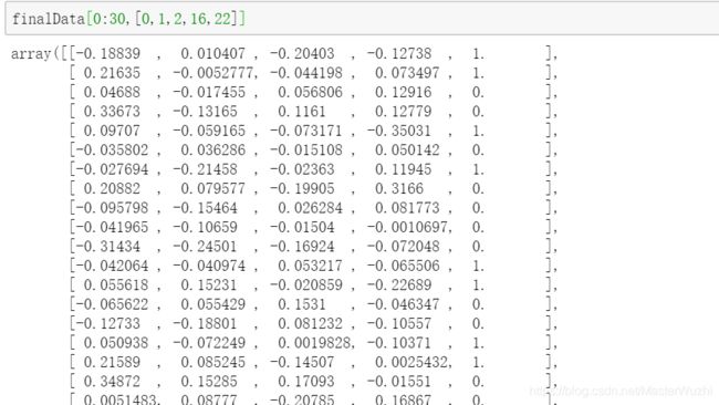 Python 打乱数组顺序python打乱二维数组顺序：个人使用经历 Csdn博客 5071