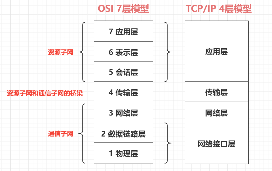 了解RPC、HTTP、TCP_rpc和tcp-CSDN博客