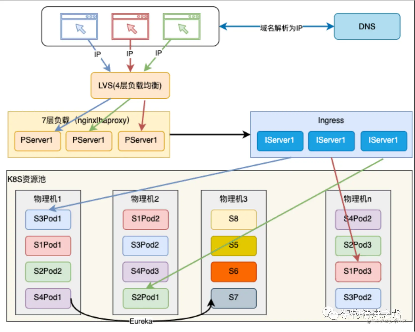 一文让你看懂容器编排技术 Kubernetes来敲个bug的博客 Csdn博客 