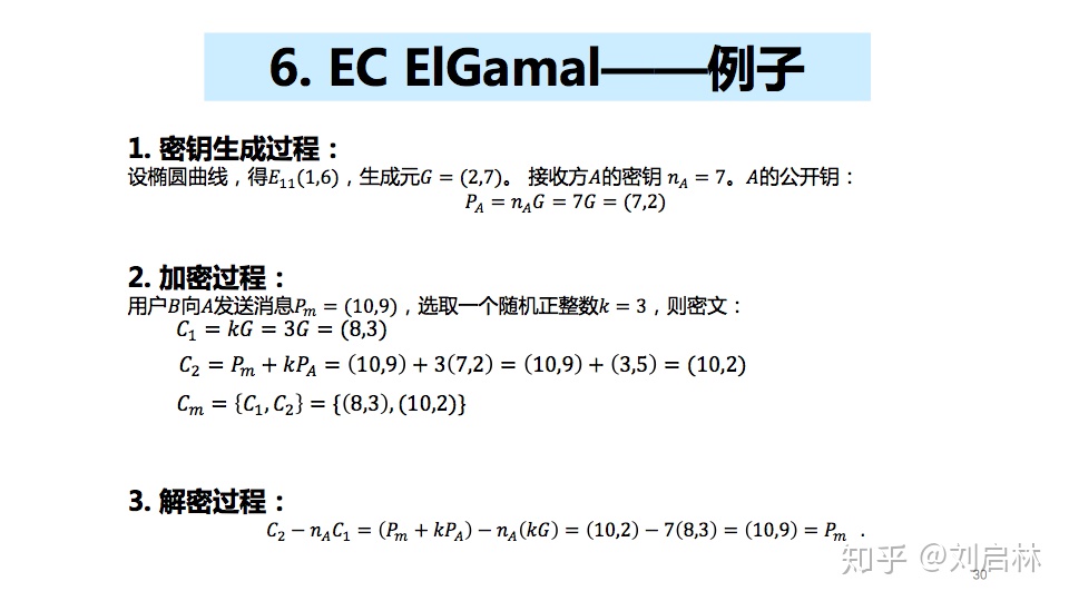ecc加解密算法 c++_ECC椭圆曲线密码学的原理、公式推导、例子、Python实现和应用..._weixin_39634579的博客-CSDN博客