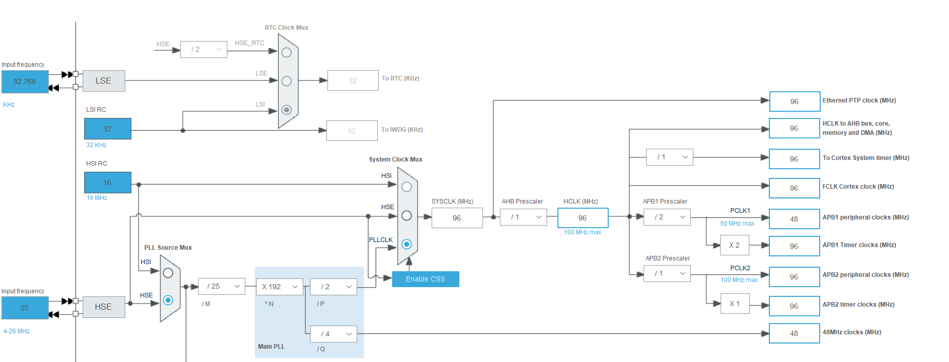【STM32学习】基于STM32F411CEU6的USB储存设备-CSDN博客