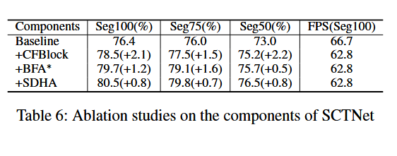 【AAAI2024】SCTNet：具有Transformer语义信息的单分支CNN用于实时分割-CSDN博客