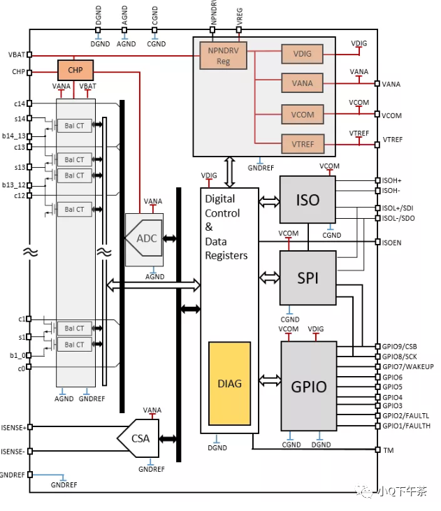 浅谈AFE厂家和型号参数--欧美篇_adbms6948-CSDN博客