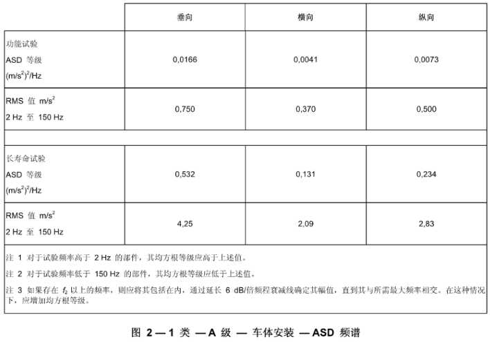 立讯检测 | 广州可靠性——标准IEC 61373:2010介绍_电机shock 测试-CSDN博客