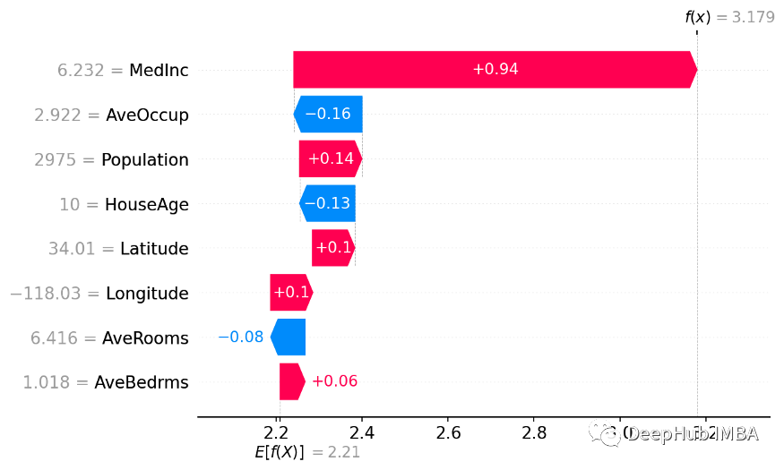 机器学习可解释性框架_shapley additive explanations (shap)-CSDN博客