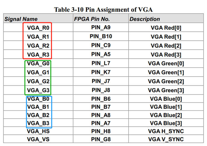 【友晶科技】基于权电阻网络的VGA彩条显示（DE0-CV、DE10-Lite）_de10-lite开发板介绍-CSDN博客