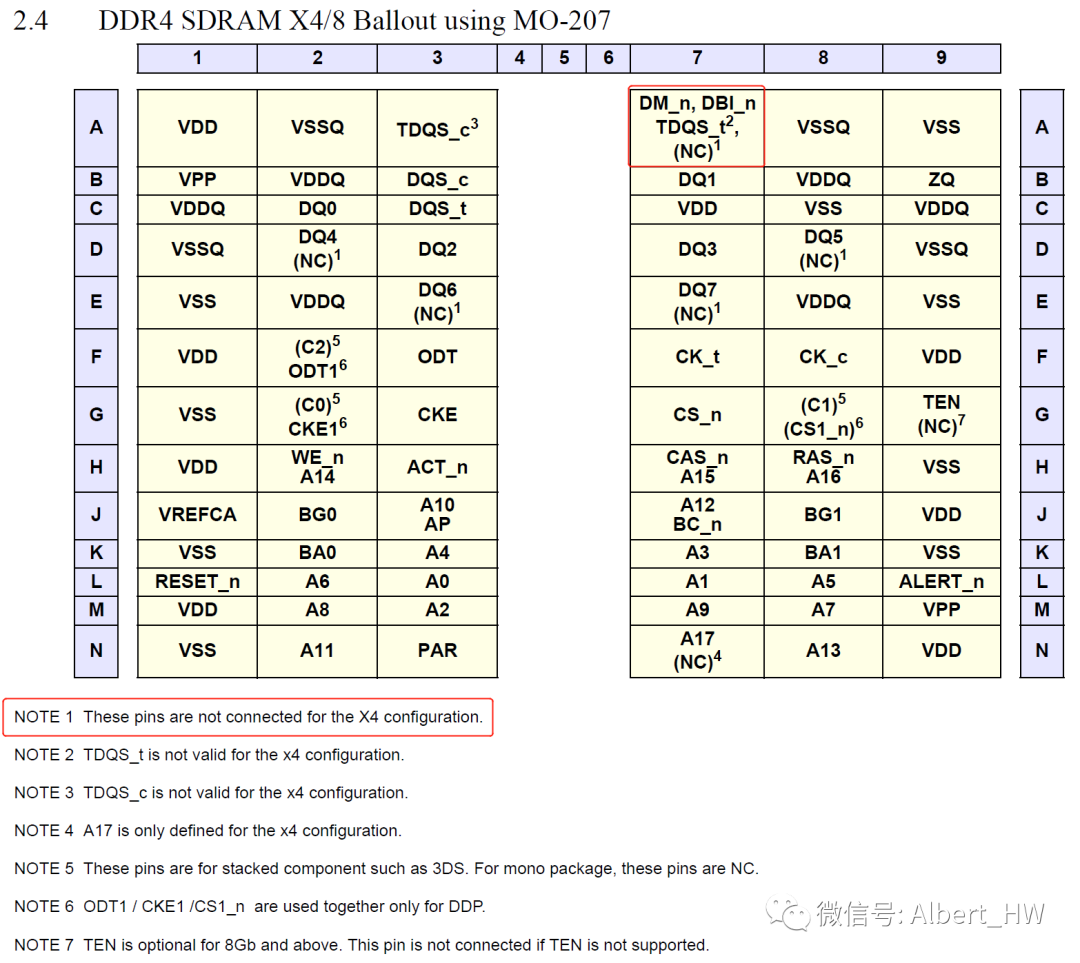 DDR4的DBI功能_ddr dbi-CSDN博客