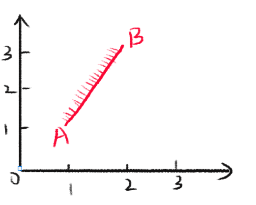 【Unity】如何优雅地实现任何线性效果？_unity 动画改成线性的-CSDN博客
