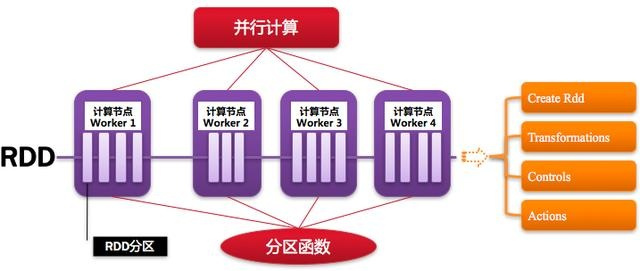 Spark运行原理_spark 原理-CSDN博客