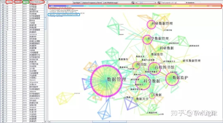 Citespace如何导出图片citespace关键词聚类图谱含义详细解析 Csdn博客