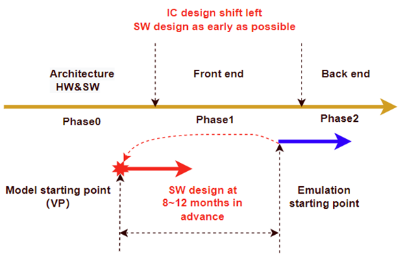 ESL发展及其在项目中的应用_esl模型-CSDN博客