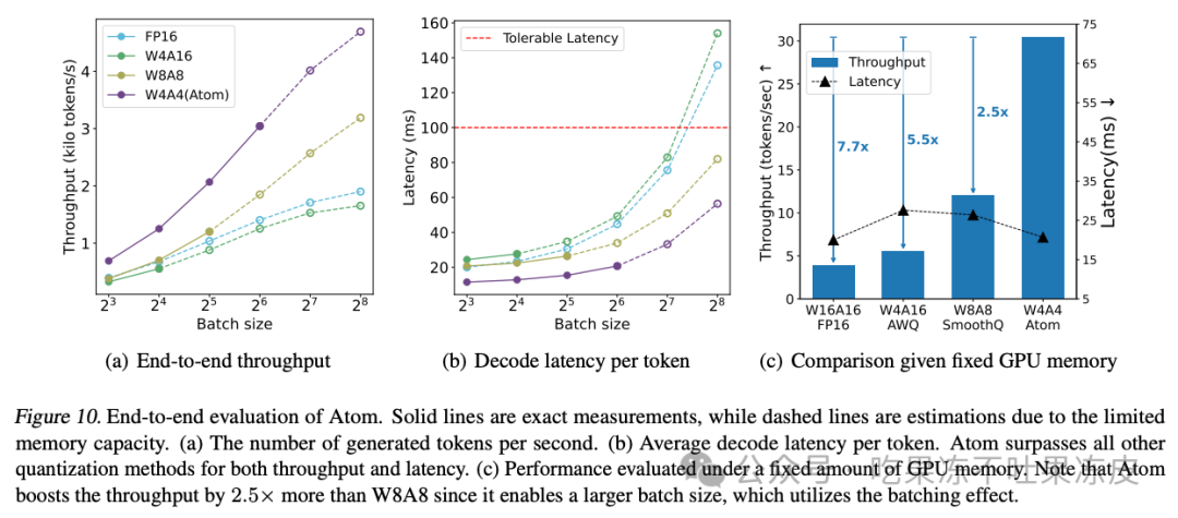 大模型量化技术原理：Atom、QuaRot-CSDN博客