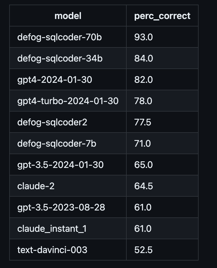 To B最容易落地的Agent场景（一）：DataAgent_swiftagent-CSDN博客
