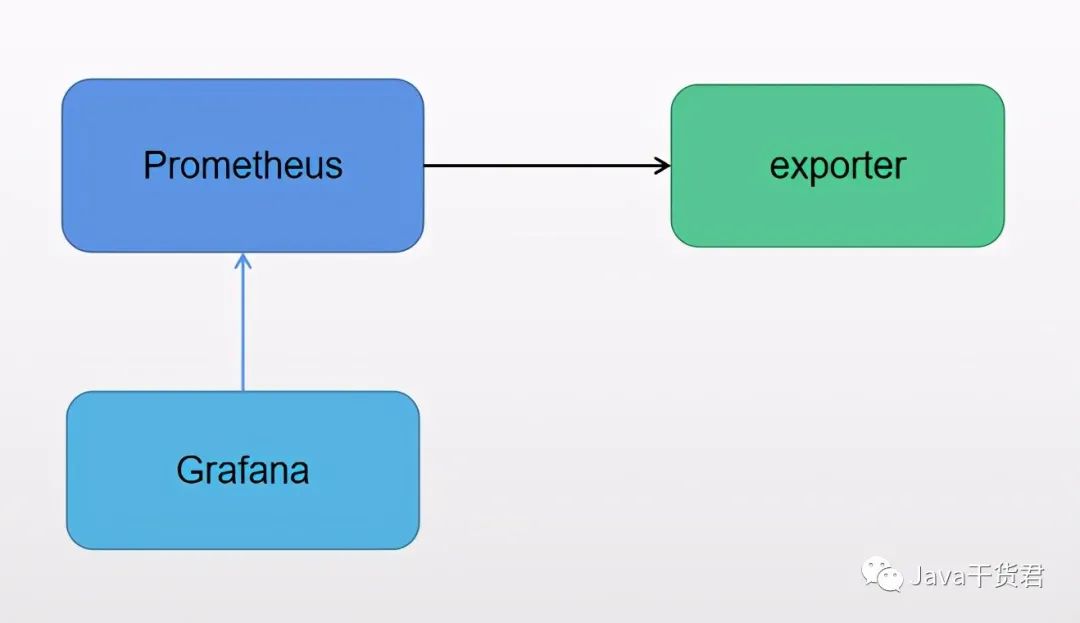 Windows Grafana添加插件grafana Prometheus快速搭建监控平台 Csdn博客