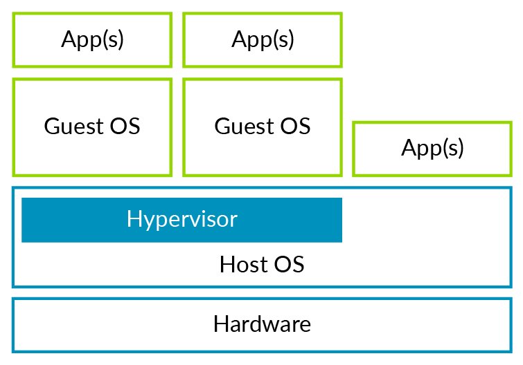【万字长文】学习Armv8架构虚拟化一篇就够了_arm v8-CSDN博客