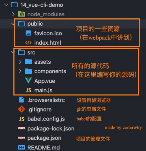 Vue3 Cli和vite的使用 Plugin Vite Vue Csdn博客
