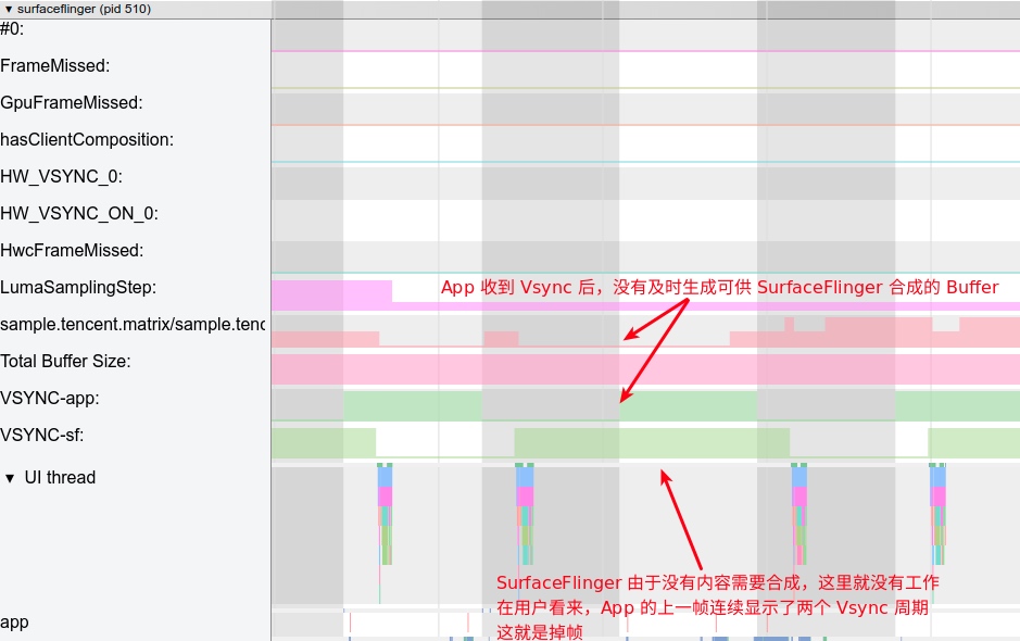 Systrace 之 三级缓存 Triple Buffer_android surface 三缓冲-CSDN博客