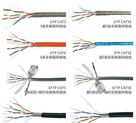 sftp传输文件大小会改变_一篇文章让你了解STP、SFTP、UTP、FTP、ASTP分别是什么网线？...-CSDN博客