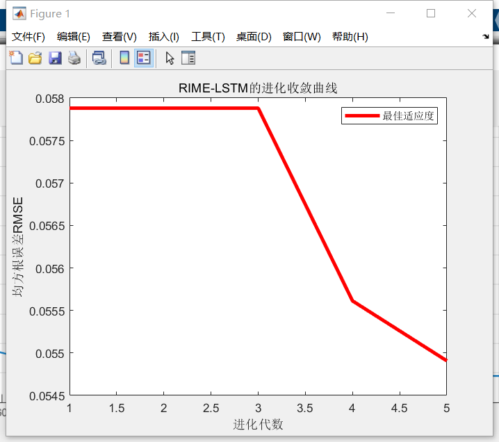 【代码分享】基于VMD（变分模态分解）-RIME（霜冰算法优化）-LSTM的时间序列预测模型_类似vmd的分解模型-CSDN博客