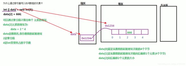 java二位数组biaoda_java基础 day14 数组 二维数组 冒泡排序 例题（正则表达式）-CSDN博客