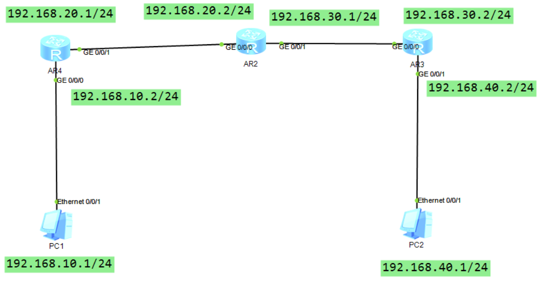 华为eNSP配置静态路由_ensp静态路由下一跳怎么配-CSDN博客